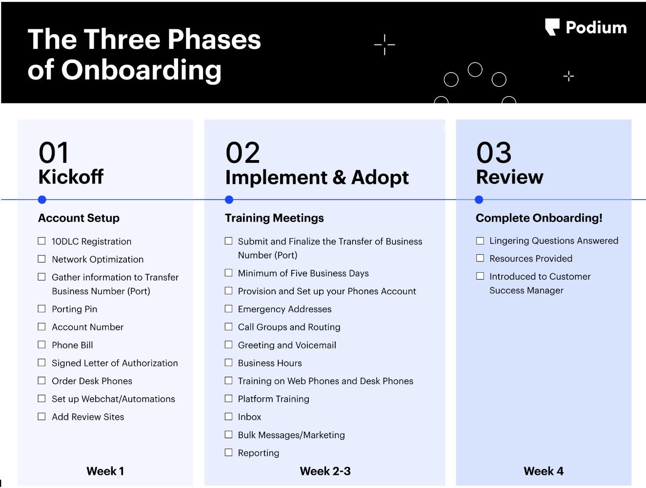 Podium Phones Overview