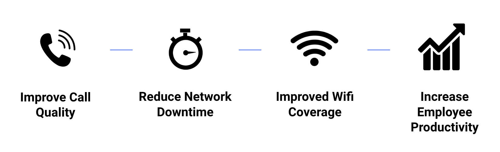 Podium Phones Overview